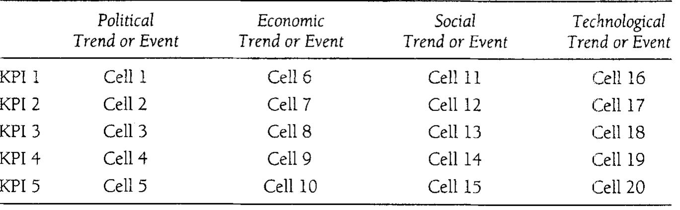 1. cross-impact matrix for pest analysis