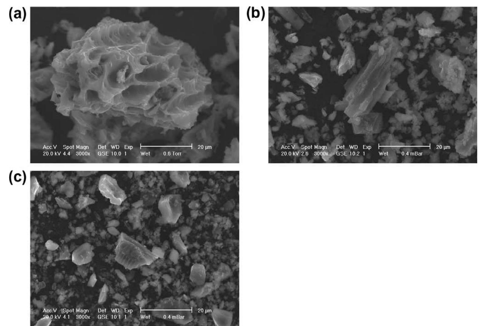 Figure 7 - from Influence of particle size and specific