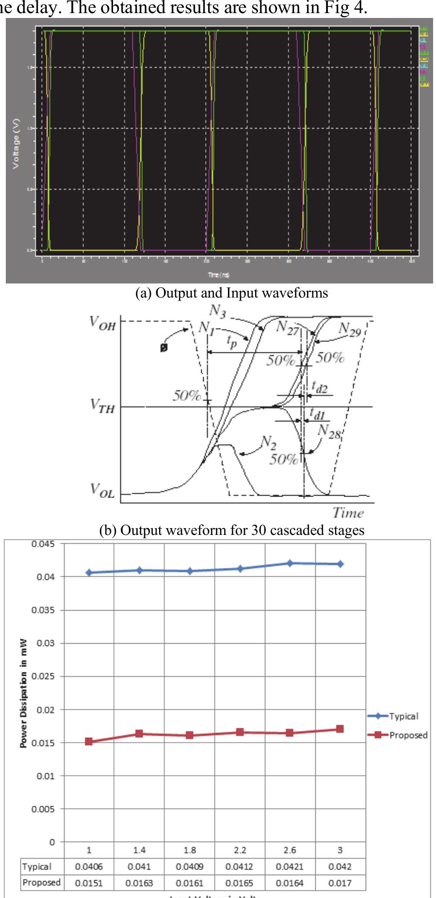 Figure 4 - 4-Bit Manchester Carry Look-Ahead Adder Design