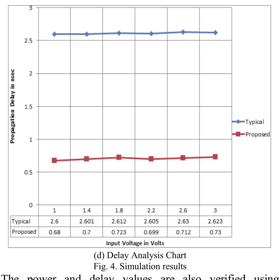 Figure 5 - 4-Bit Manchester Carry Look-Ahead Adder Design