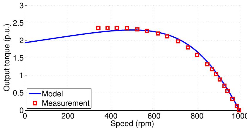Design validation - torque comparison figure 13: test motor