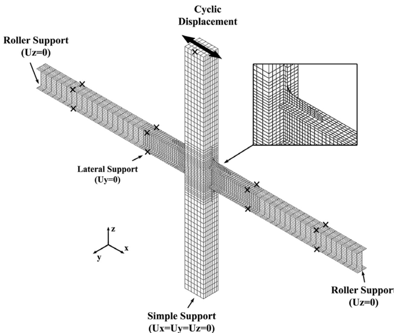 Figure 16 - I-beam to box–column connection by a vertical