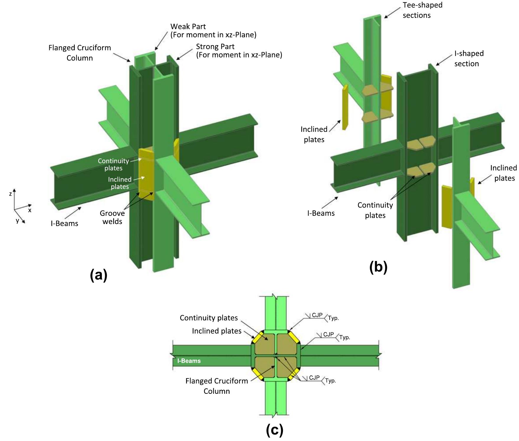 (a) detail proposed to strengthen the panel zone of fccs.