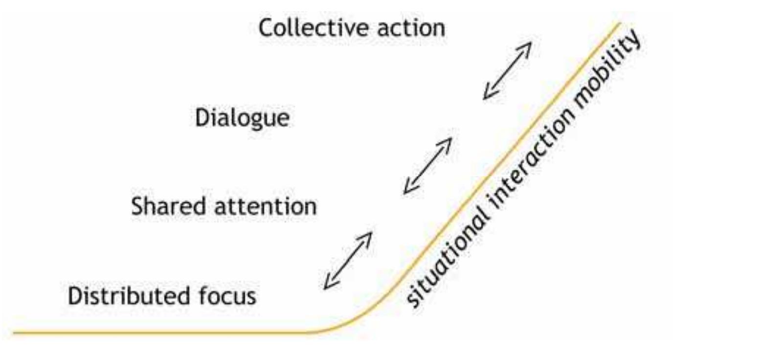 -3: a diagrammatic representation of the conceptual