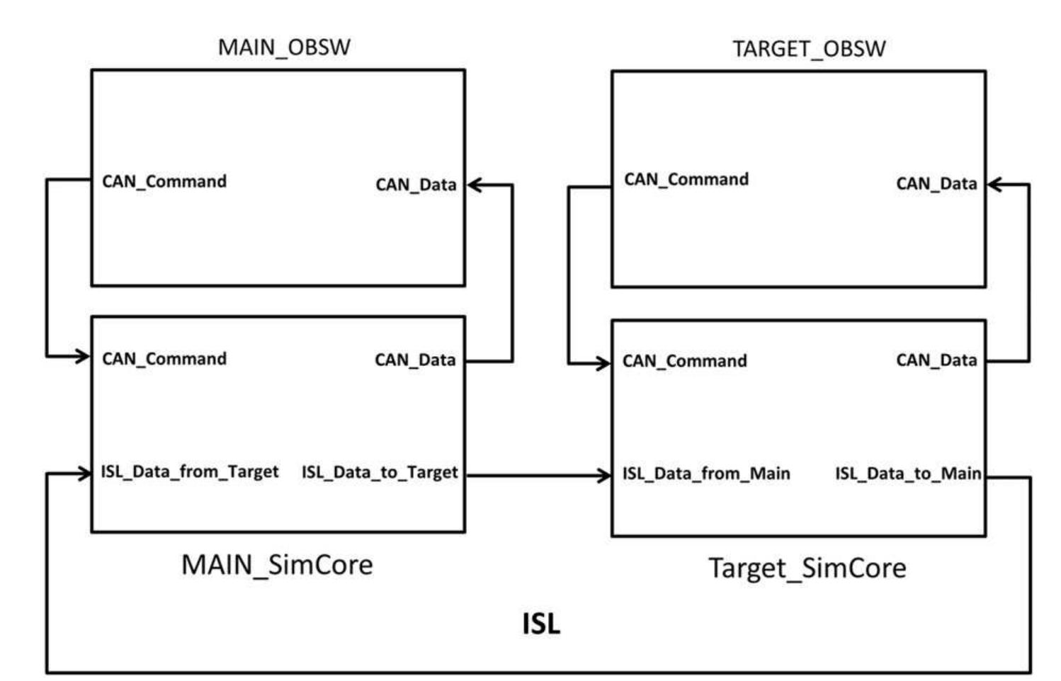 Satsim executing in simulink, a non real-time environment.