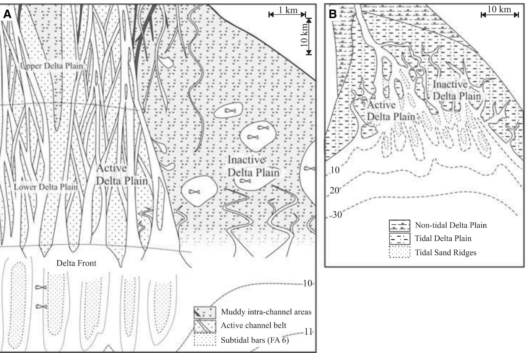 The gauja system (a) has several similarities with the