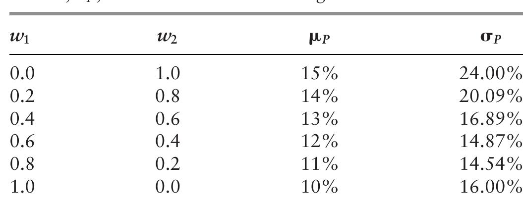 (PDF) Risk management and financial institution