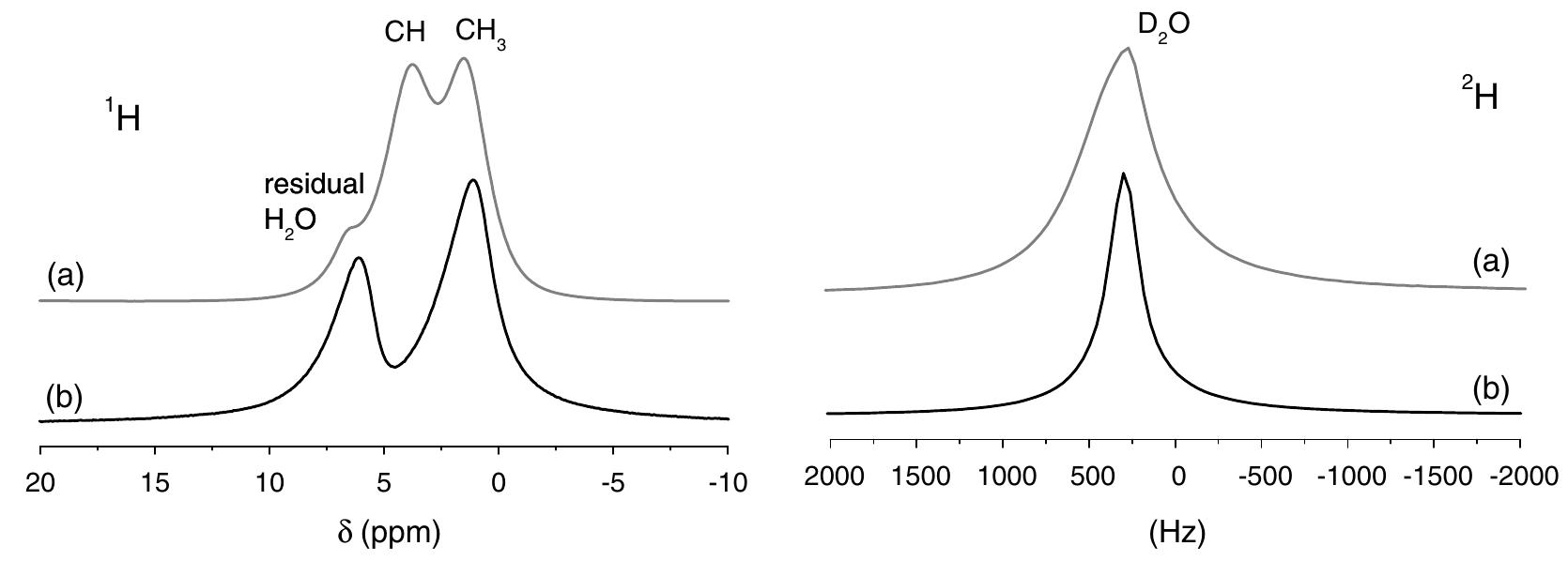 'h (left) and 7h nmr (right) spectra of ics-ppg (spectra a)