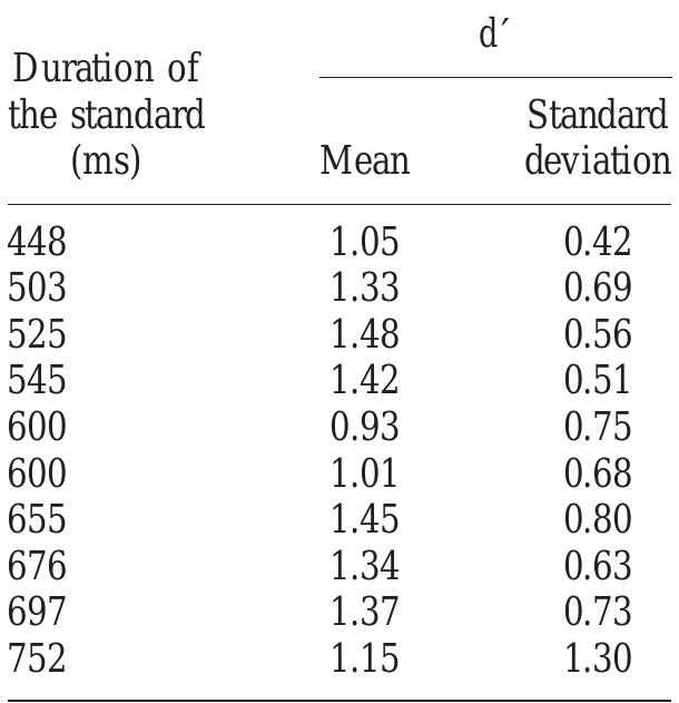 Is obtained which bows, yielding maximal pc levels for the
