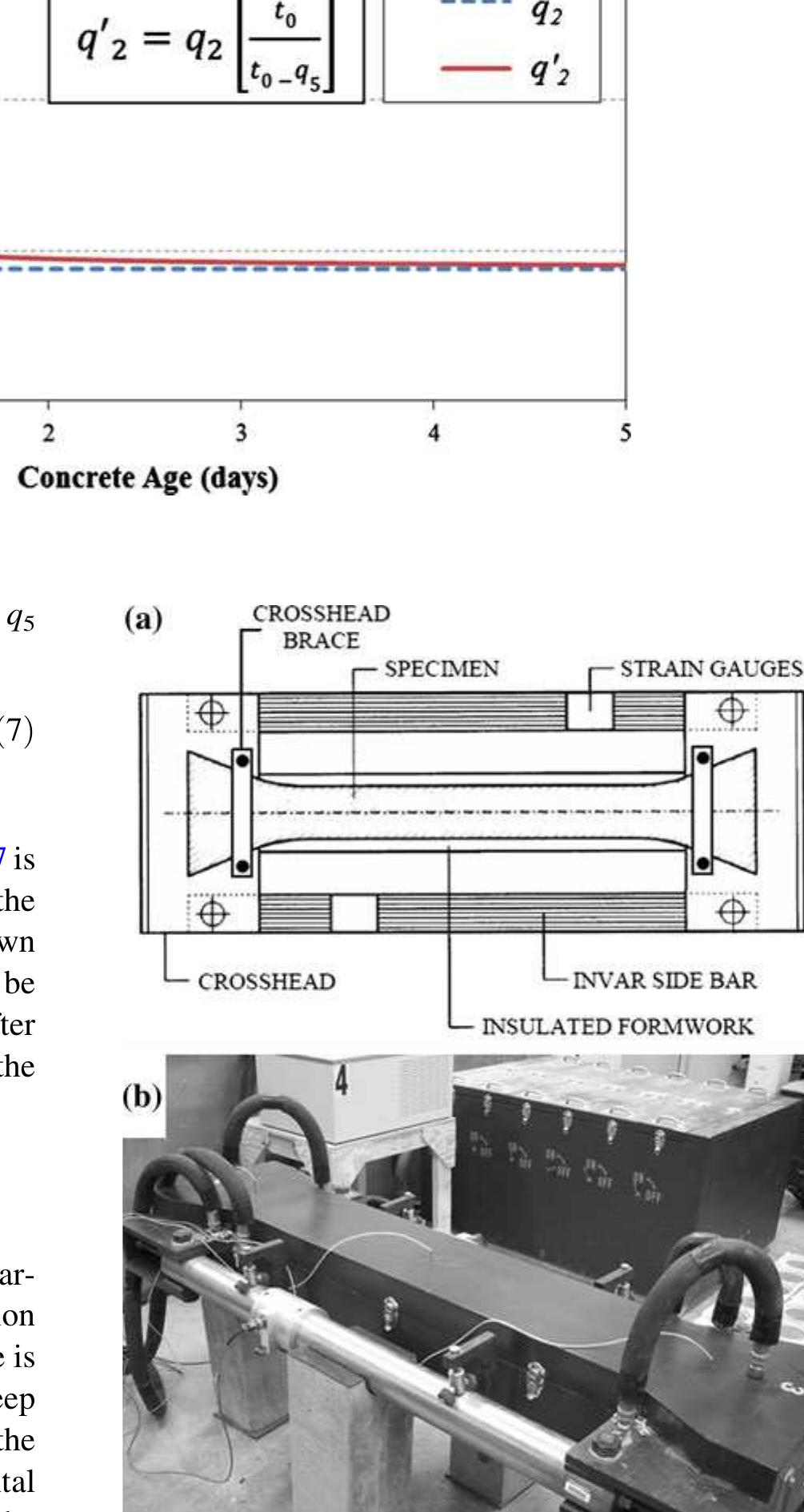 Rcf test: a schematic diagram and b actual equipment 2