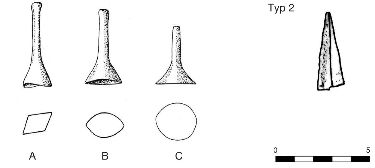Types of tutuli of the urnfield culture (according to