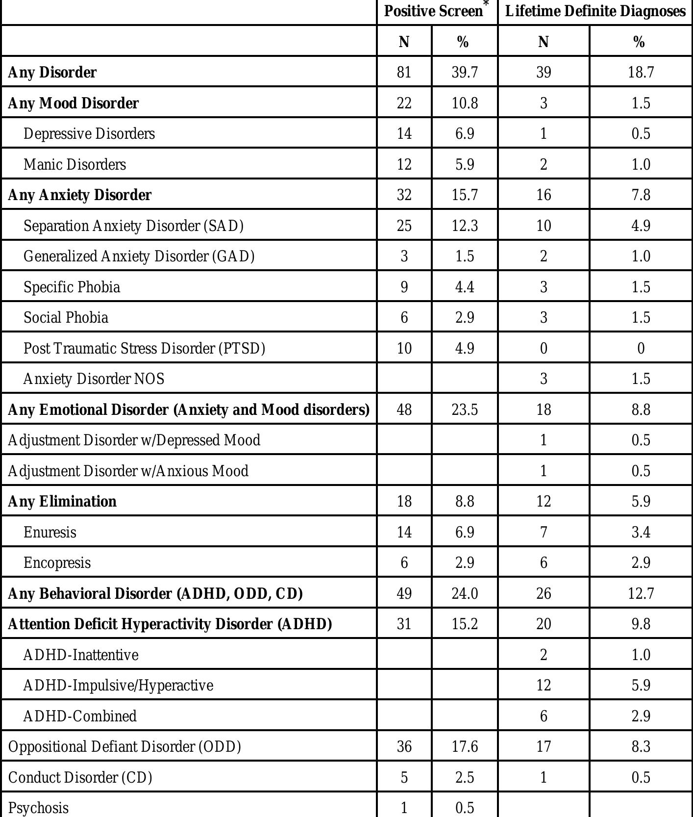 (PDF) Schedule for Affective Disorders and Schizophrenia for School-Age ...