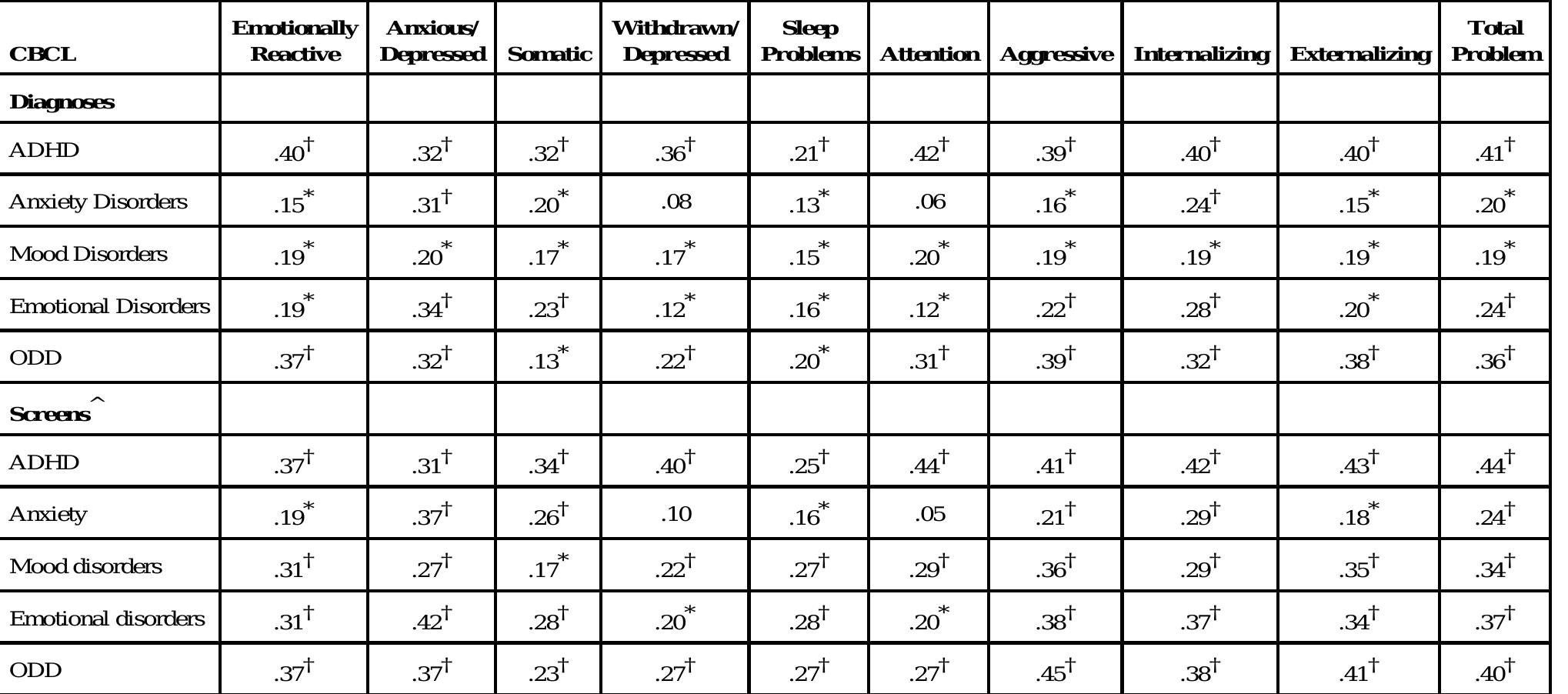 (PDF) Schedule for Affective Disorders and Schizophrenia for School-Age ...