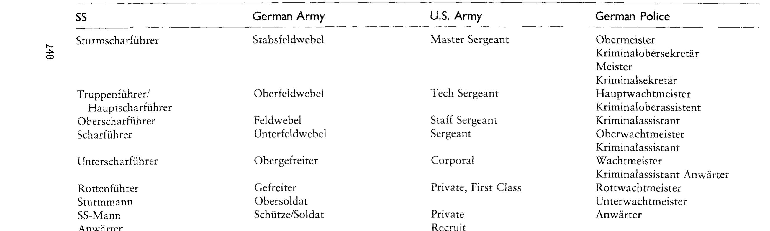 (PDF) Hitler's Enforcers - The Gestapo And The SS Security Service In ...