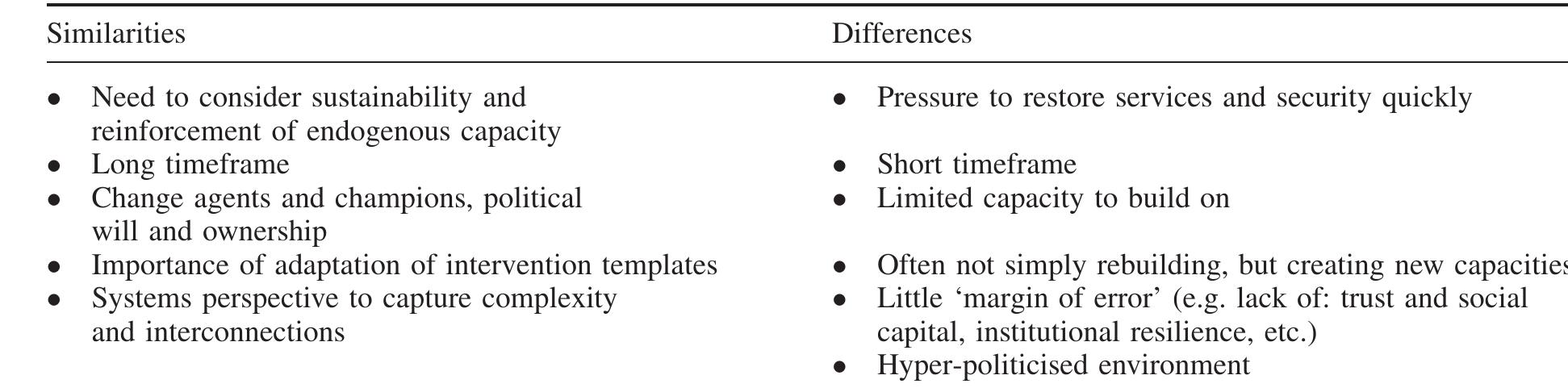 Comparison of cd in fragile and non-fragile states others