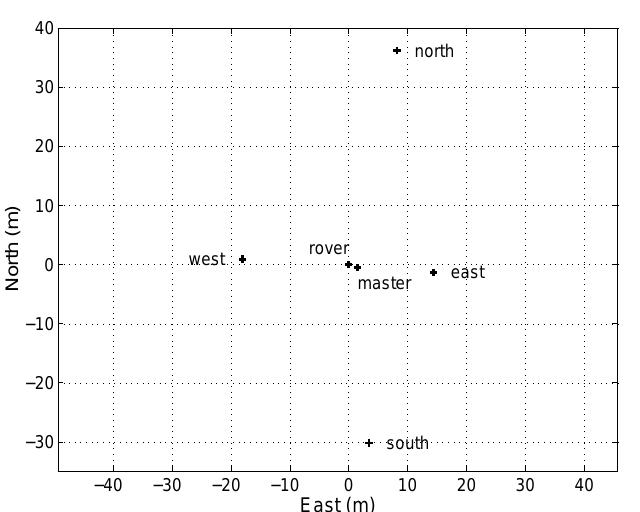 ‘map’ showing position of locatalites and indoor rover test
