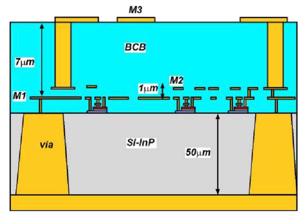 Schematic cross section of inp hbt ic thin-film wiring
