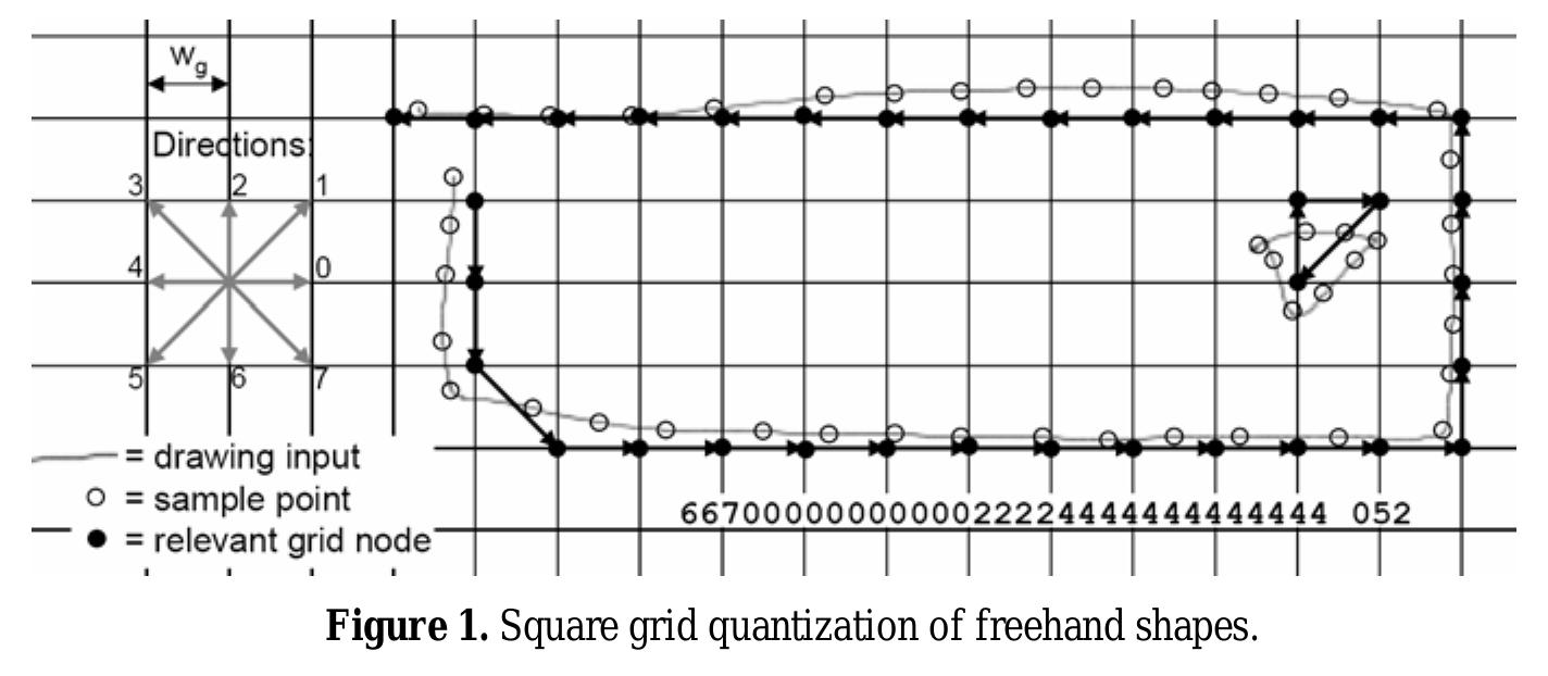The gap between two drawing partitions, i.e. the delay