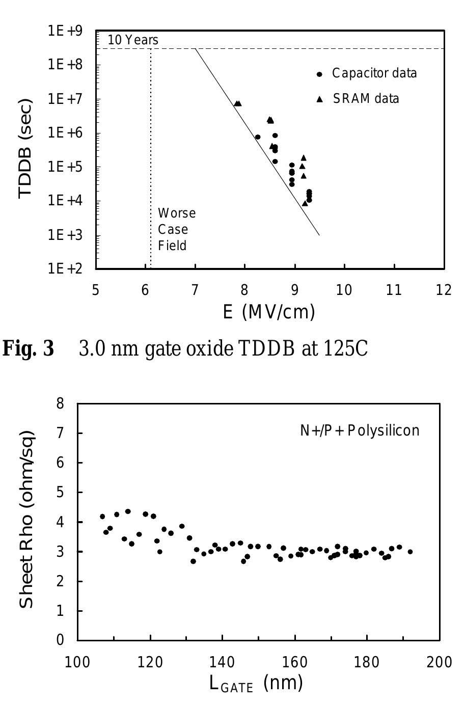 Tisi. sheet resistance vs. polysilicon line width mosfet