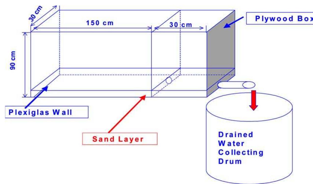 A schematic drawing of the settling and drainage box “the