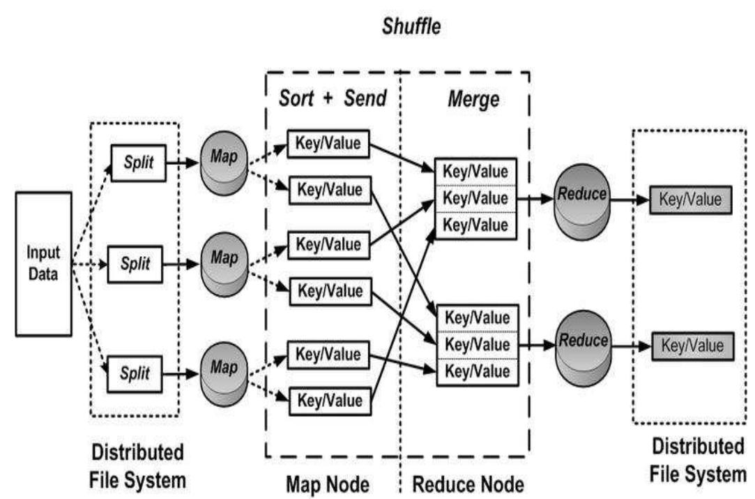 (PDF) Machine Learning approaches on Map Reduce for Big Data Analytics
