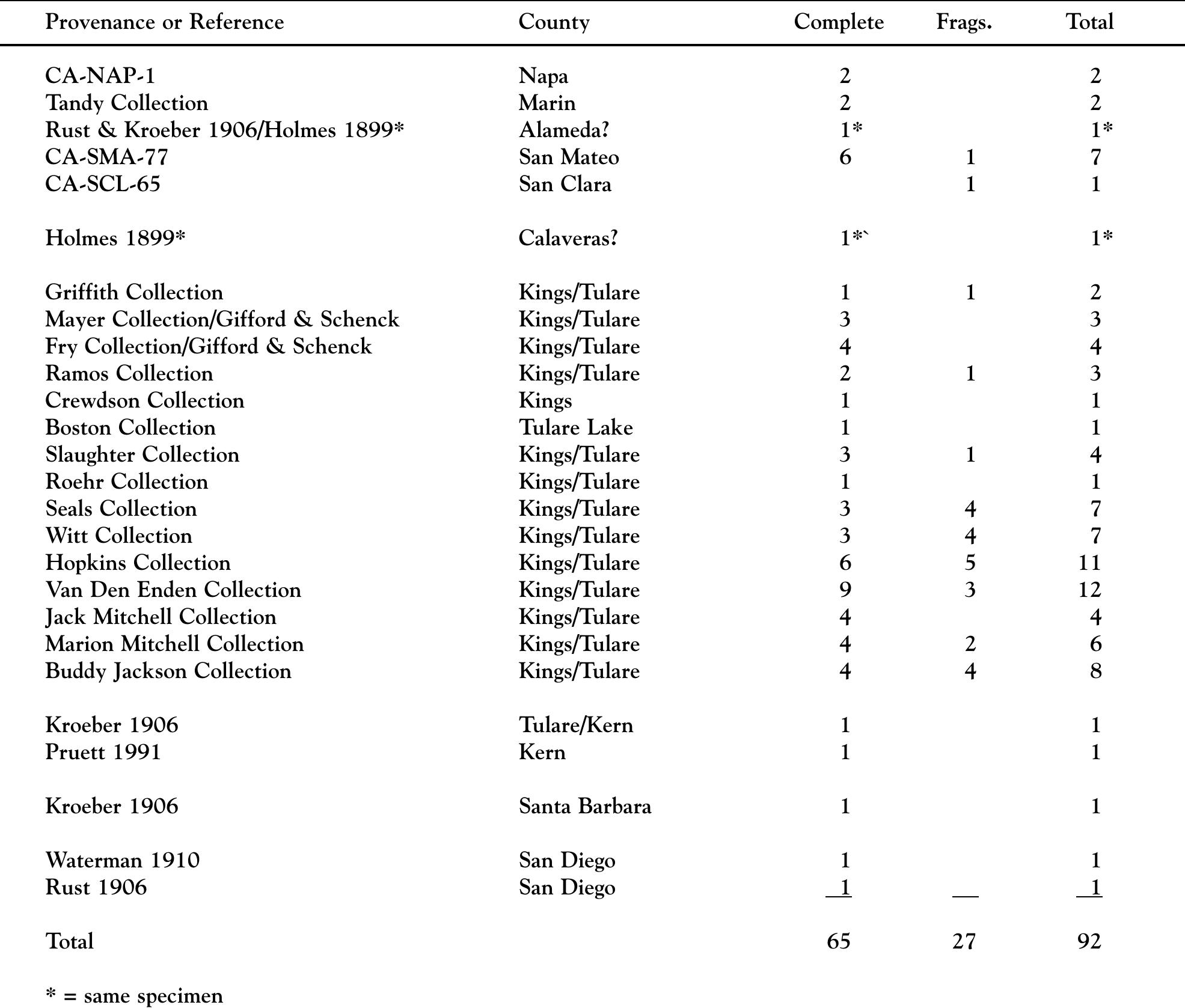 Ground crescent charmstones from california. normal temporal