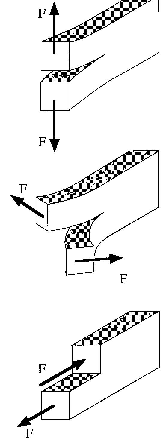 Three typical specimen configurations of fracture toughness