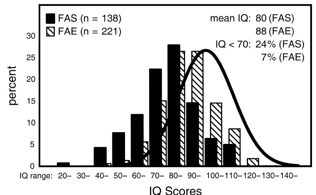 (PDF) Risk Factors for Adverse Life Outcomes in Fetal Alcohol Syndrome ...