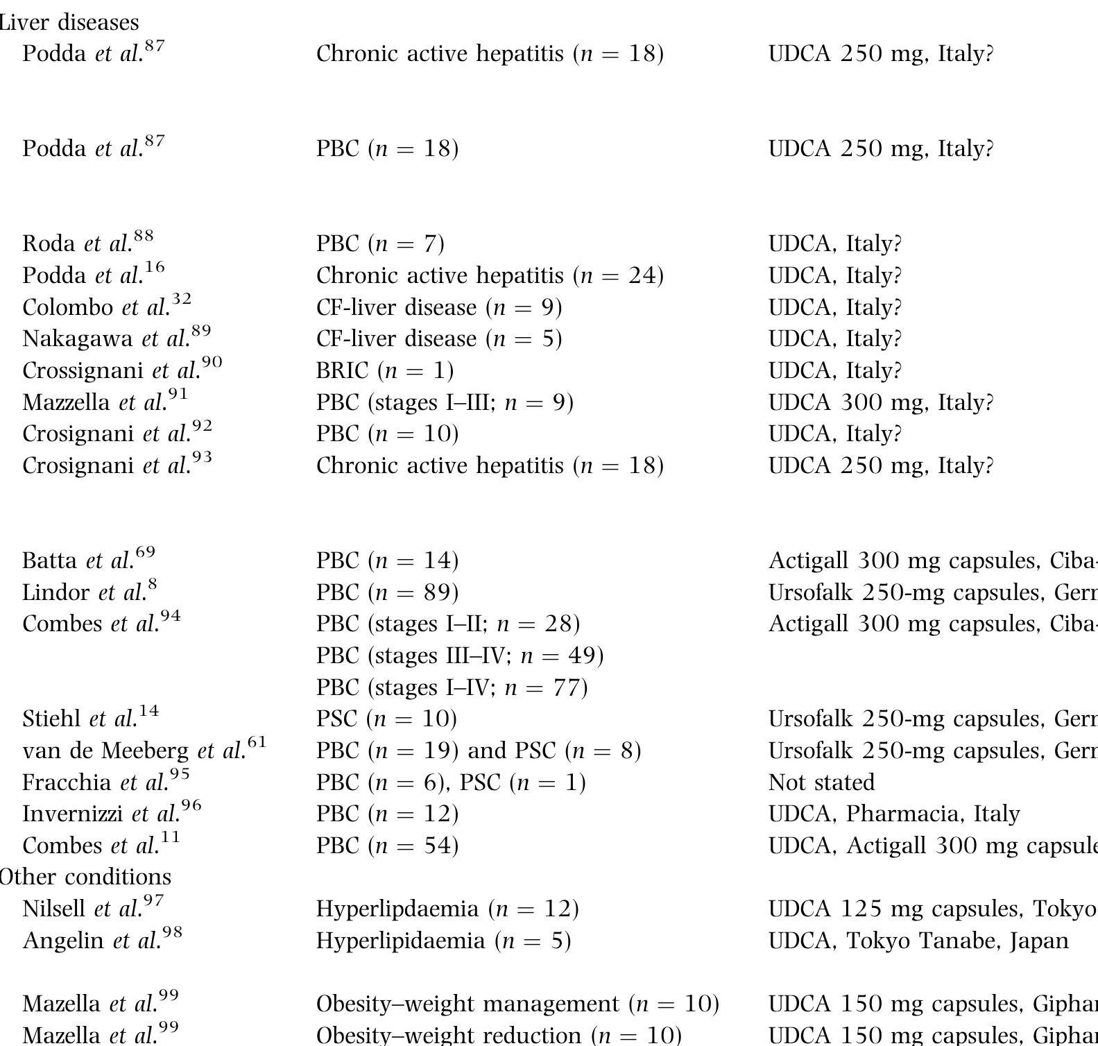 Pbc, primary biliary cirrhosis; bric, benign recurrent