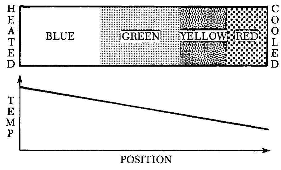 68 Schematic Representation Of A Calibration Strip