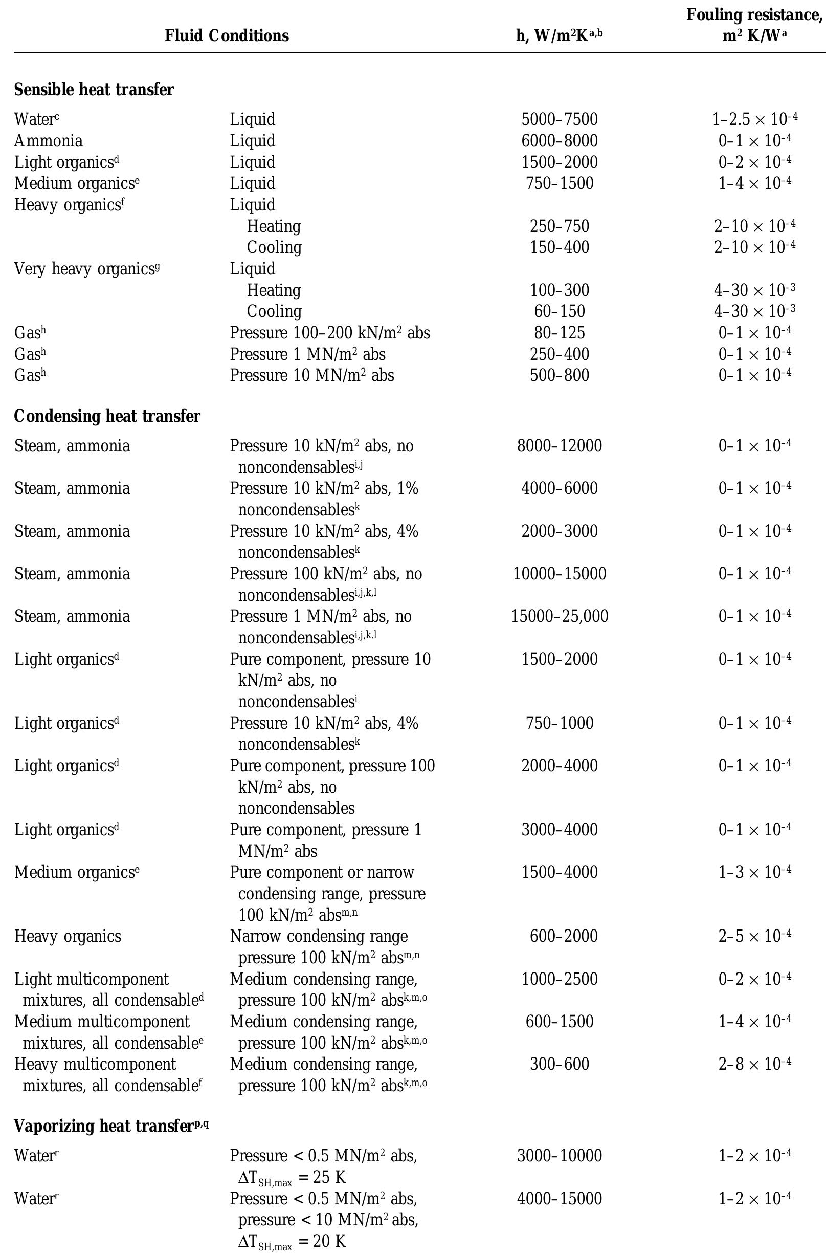 5.10 typical film heat transfer coefficients for