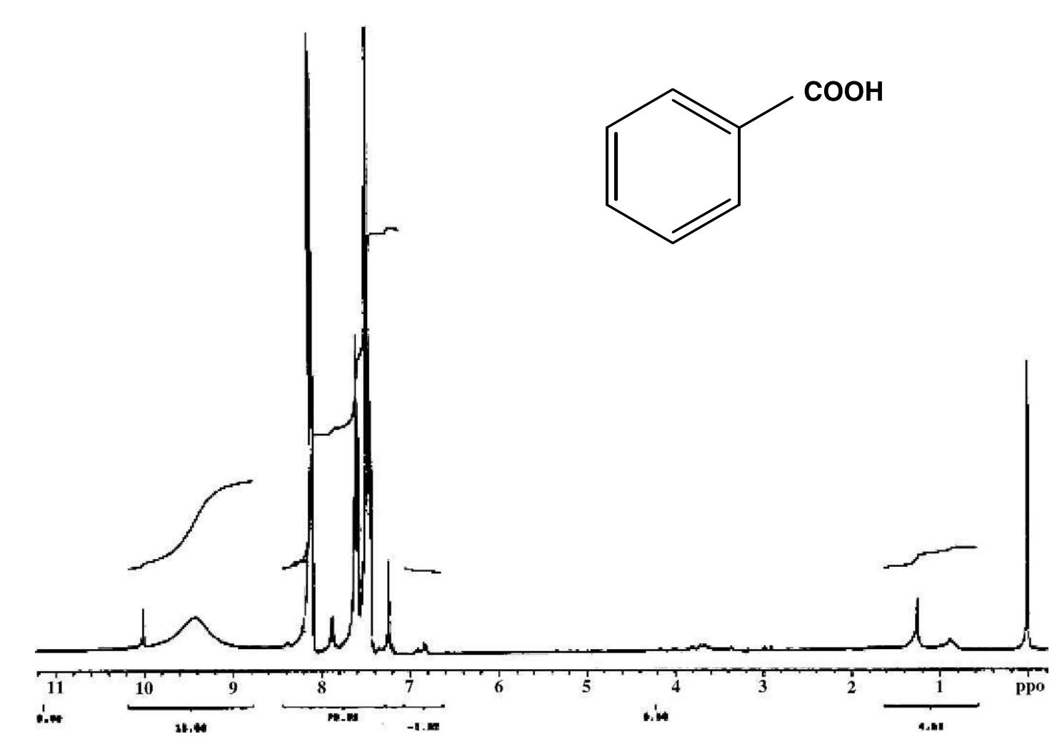 H' nmr spectrum of biotransformed product of benzaldehyde