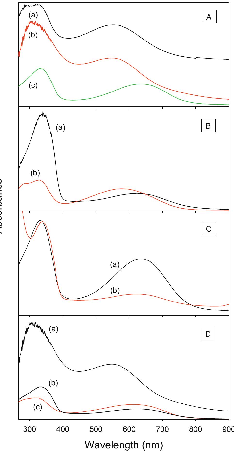 Uv-vis spectra of a (a) b-pani, (b) h-pani and (c) pani; b