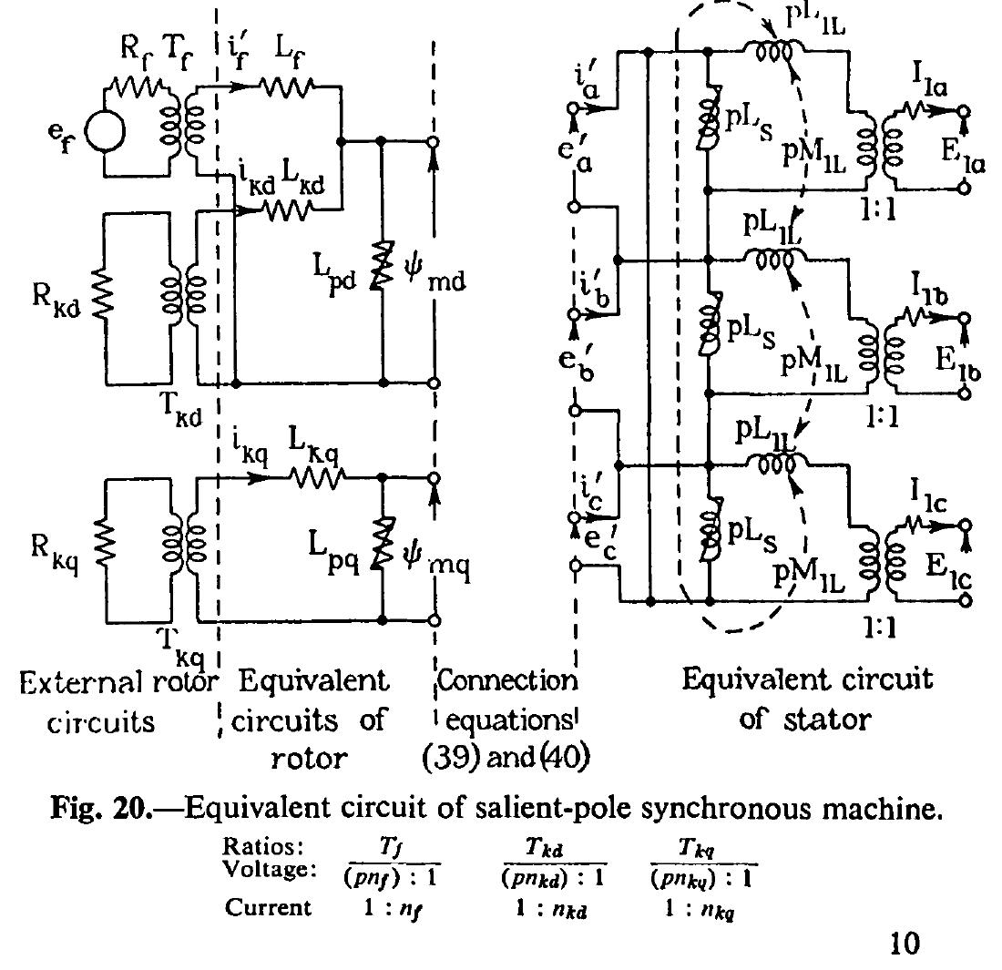 The Stator Of The Salient Pole Machine Is Represented By The