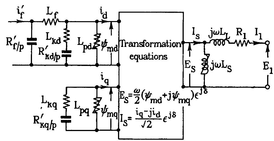 —simplified equivalent circuit of salient-pole synchronous