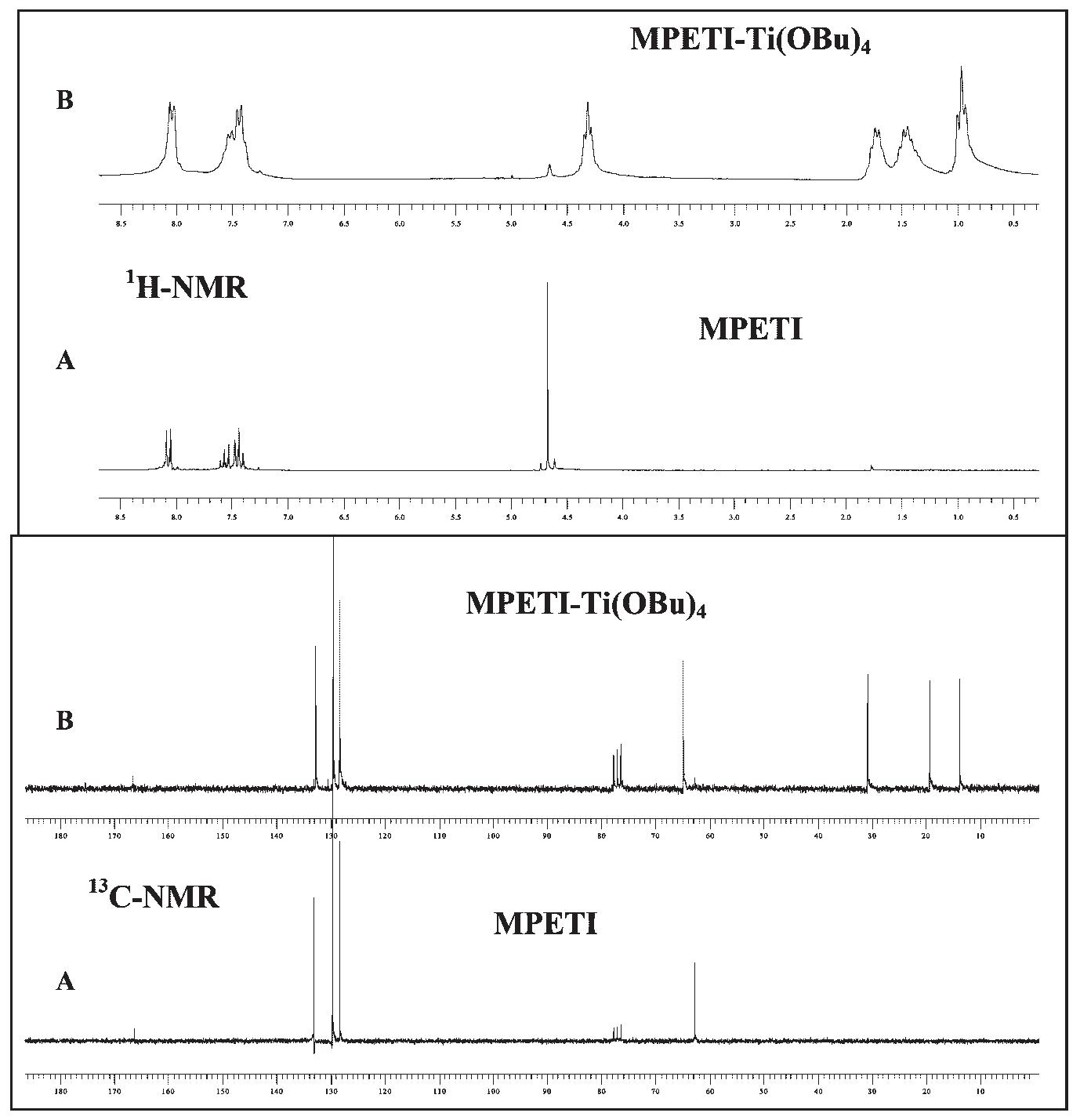 'h and °c nmr spectra of mpeti (a) and mpeti-ti(obu), (b).