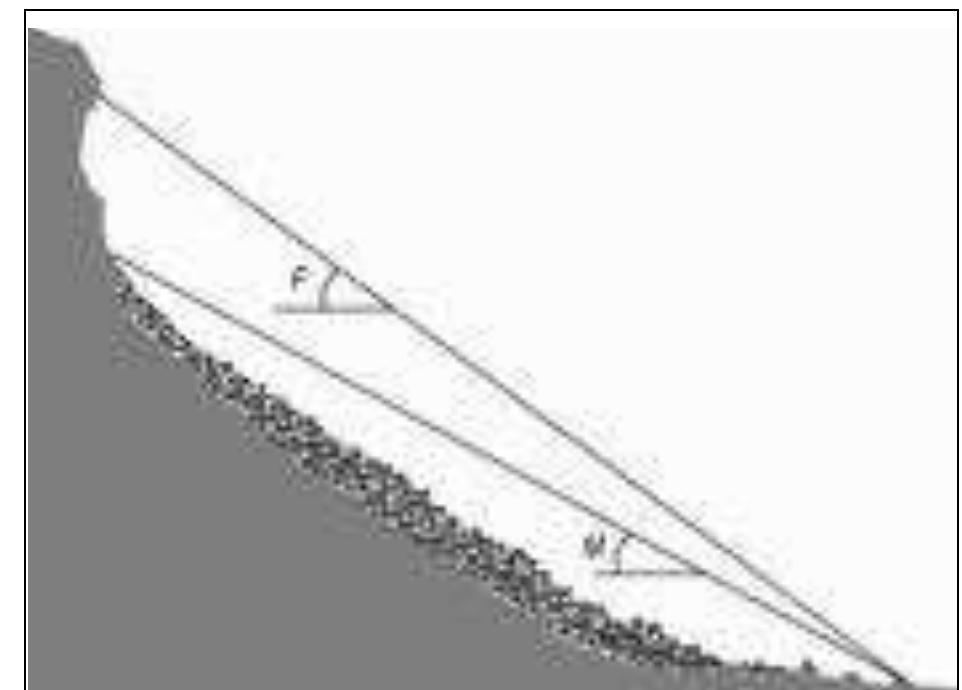 Figure 5 - from Rockfall susceptibility zoning and