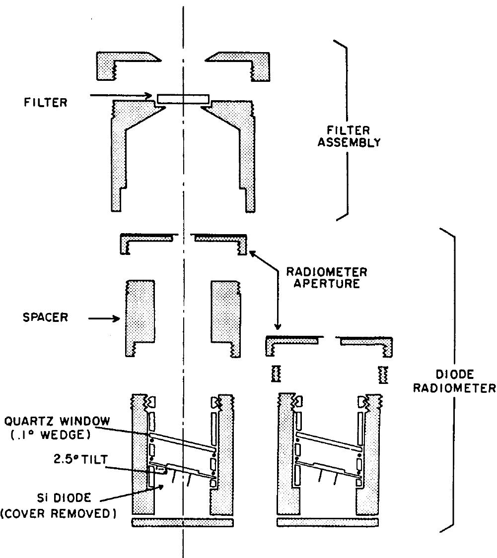 Schematic diagram of a radiometer head incorporating a