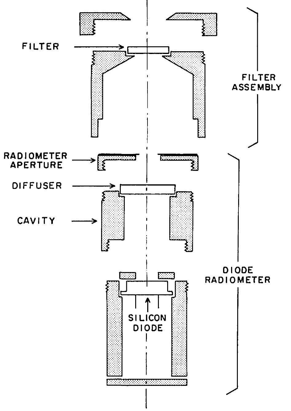 Schematic diagram of a radiometer head incorporating a