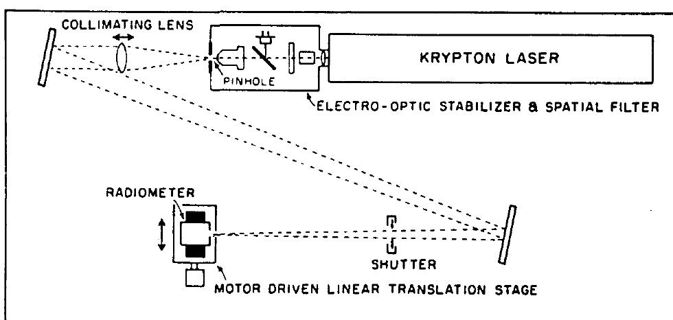 Schematic diagram of the setup used to scan a small (0.5 mm