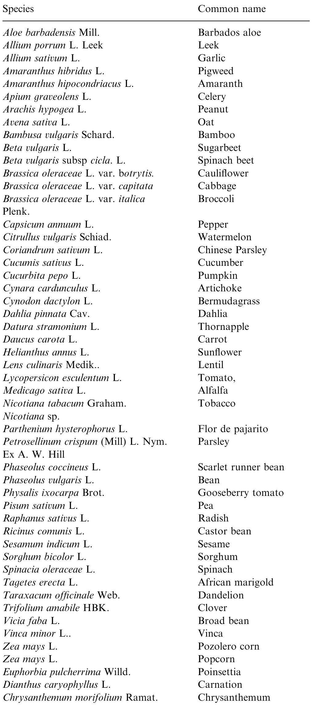 Plants used for host range determination of sclerotium