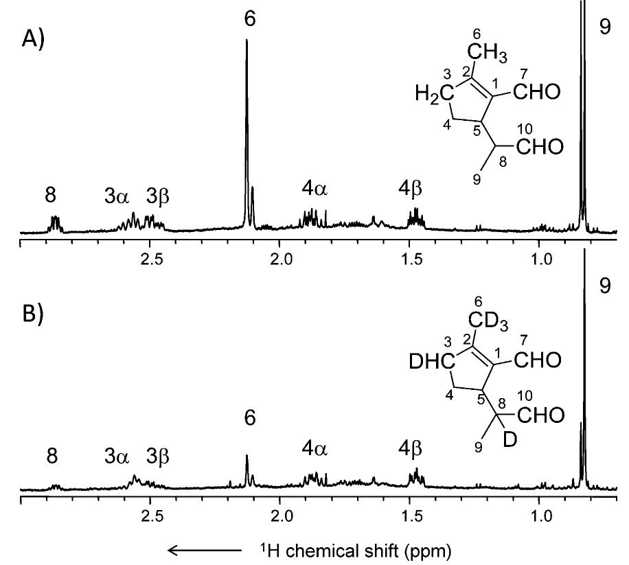 Partial 'h nmr spectra of insect secretion of g. viridula in