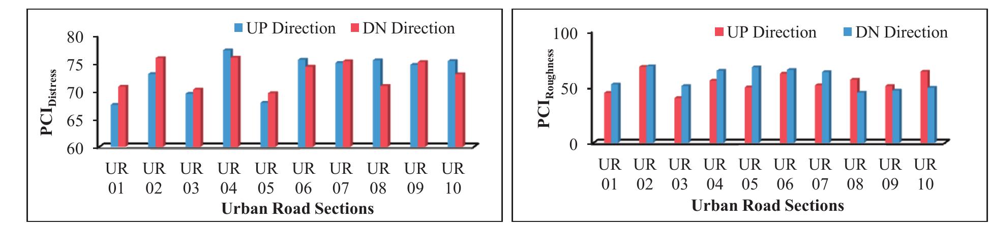 The effective pavement structural number and original
