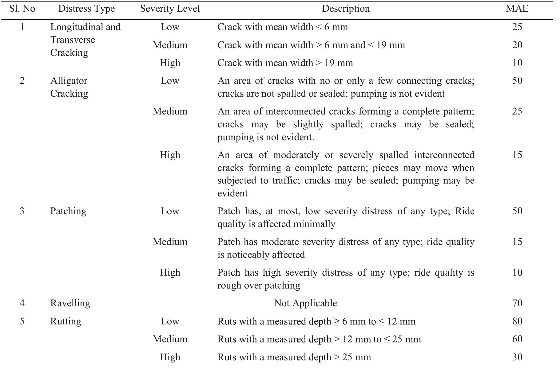 Description of severity levels for distresses