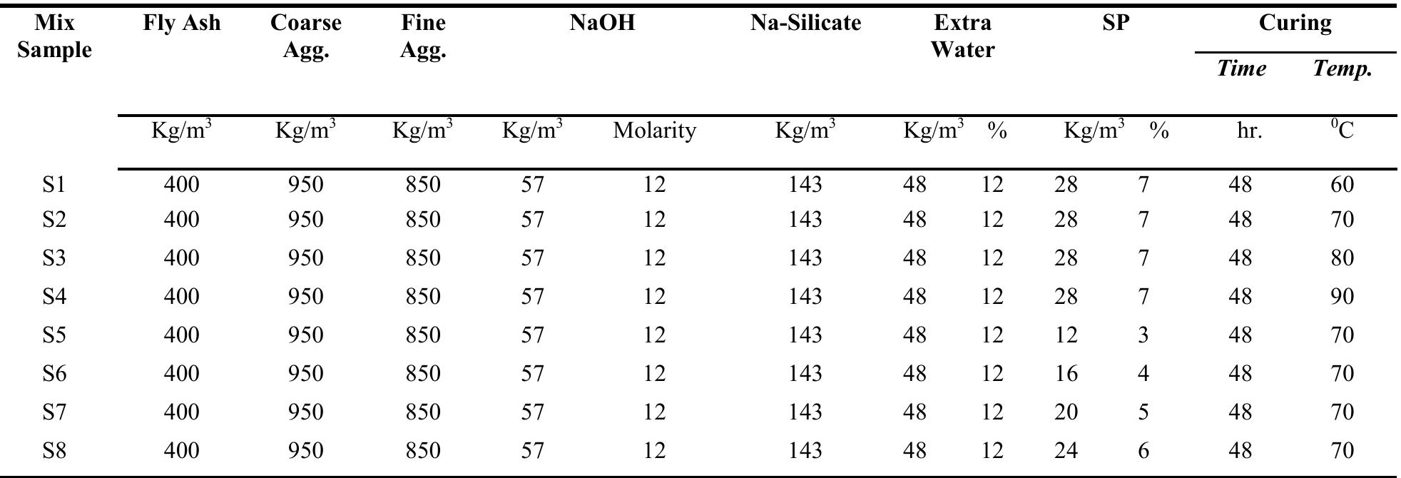 More or less in all the tests based on observation through