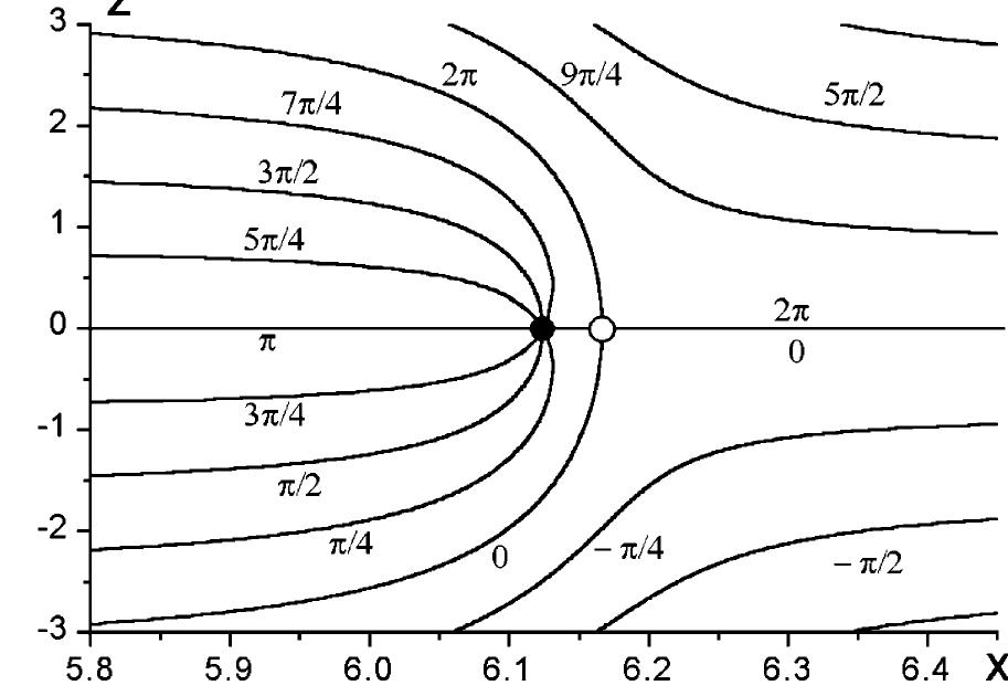 Lines of equal phase of the destructive interference field