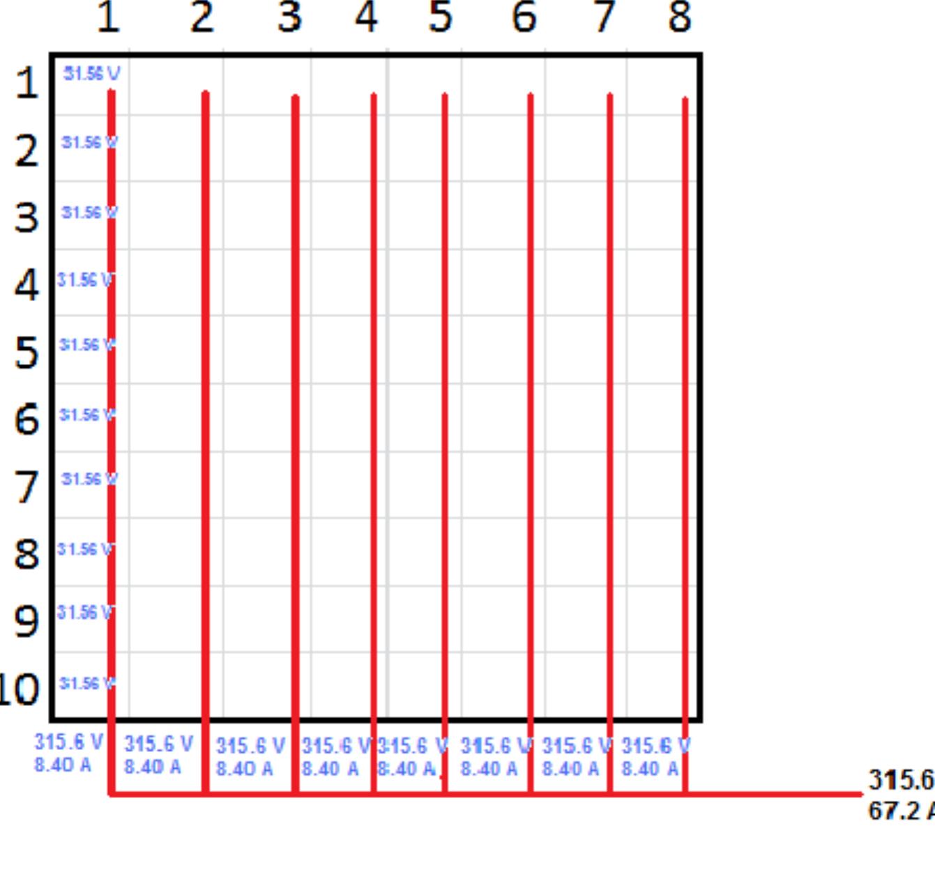 Ura 17. ejemplo de un arreglo de 10 modulos en serie y 8