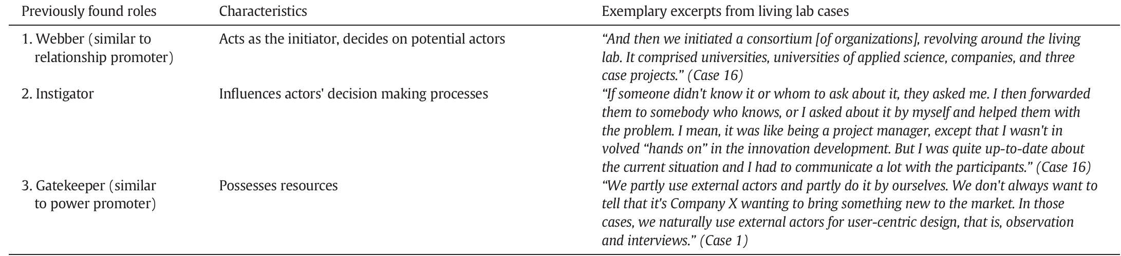 Table 4 - Actor roles and role patterns influencing