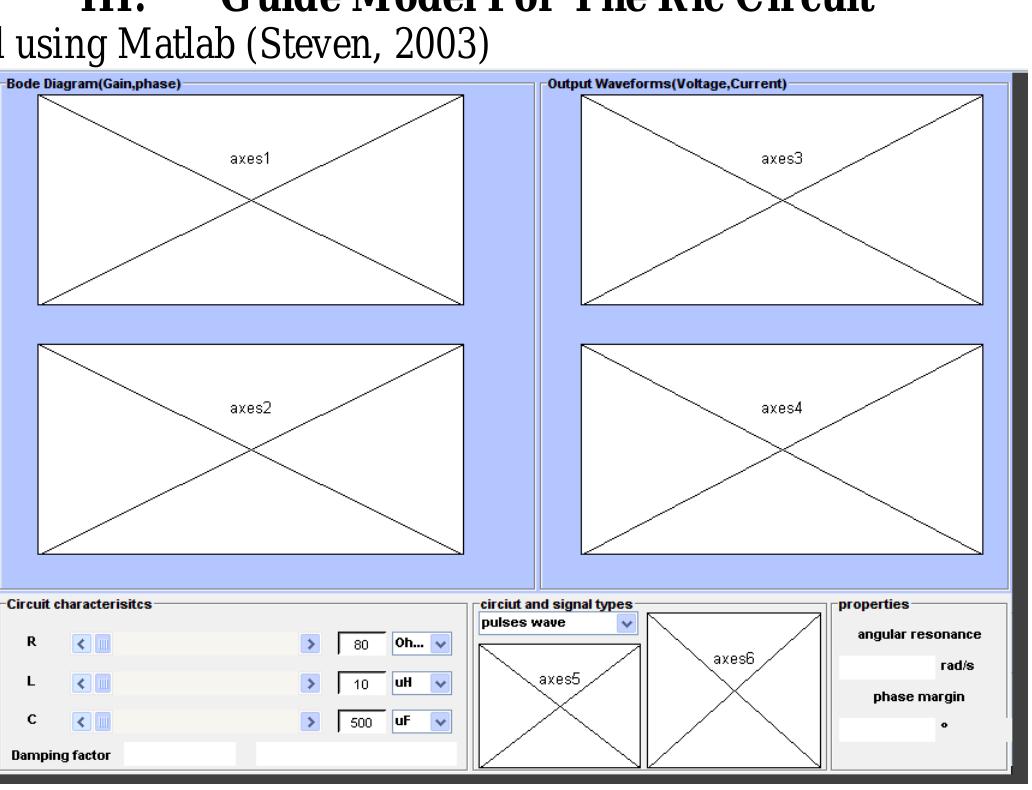 Is the rlc graphical user interface of which the parameters