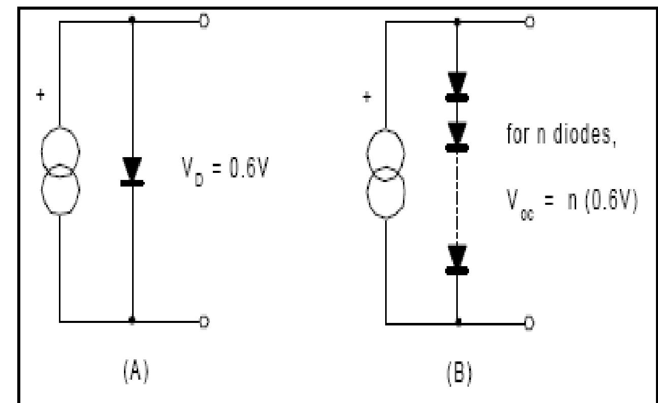 (2): (a) solar cell equivalent circuit and (b) solar module